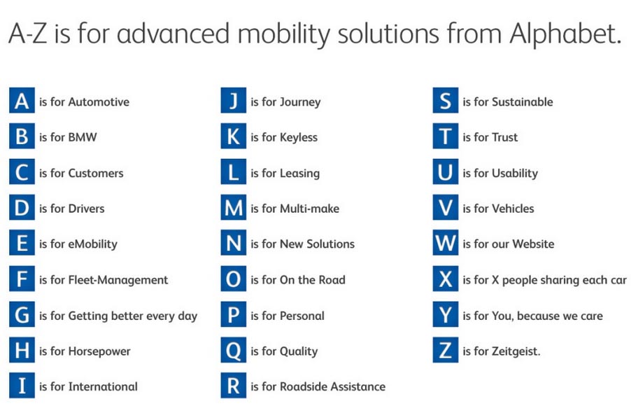 Alphabet’ten A’dan Z’ye harflerin açılımı - Digital Age